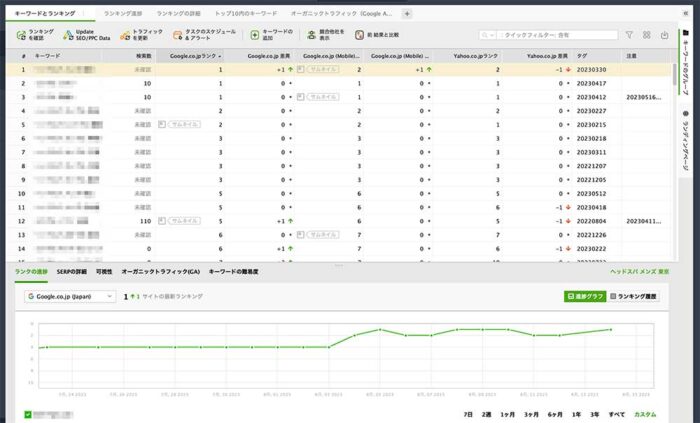 RankTrackerを使いこなす！リサーチが効率化する設定7個【初心者OK】 - ブログ部