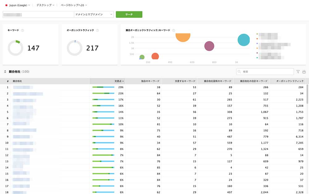 RankTrackerを使いこなす！リサーチが効率化する設定7個【初心者OK】 - ブログ部